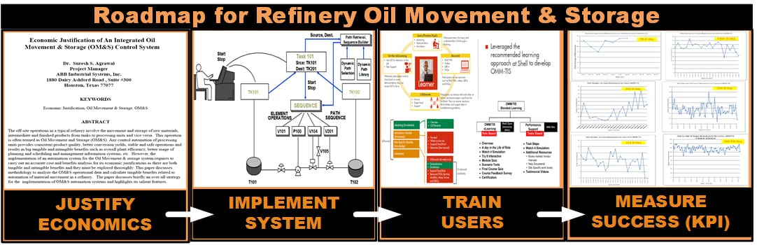 Oil and Gas Consulting | Refinery Offsite Operations Automation Solutions