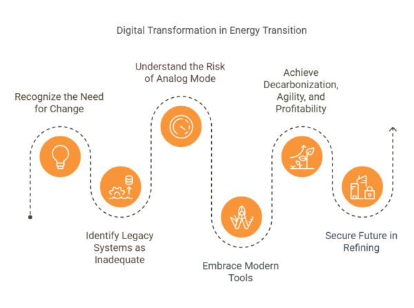 Why Refinery Digital Transformation Is Too Important to Delay